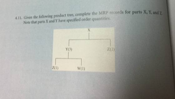 4.11. Given the following product tree, complete the MRP records for ...