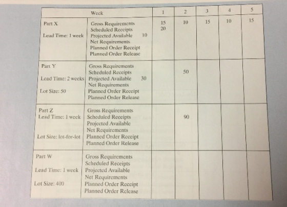 4.11. Given the following product tree, complete the MRP records for ...