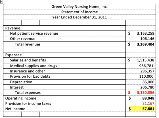 a. How does this income statement differ from the ones presented in ...