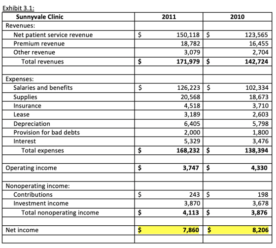 a. How does this income statement differ from the ones presented in ...