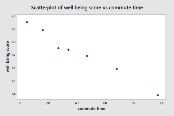 6). a.b.b. The data in the table to the right are based on the results ...