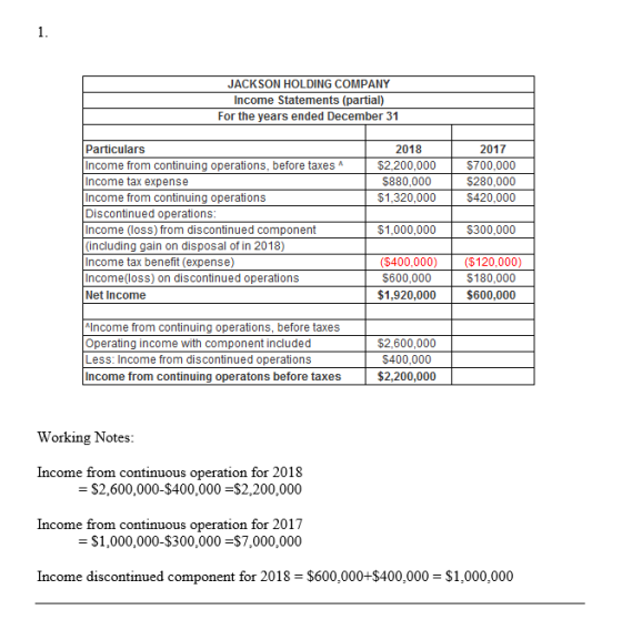 The following condensed income statements of the Jackson Holding ...
