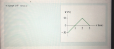 is a graph of V versus x. Draw the corresponding graph of Ex versus x ...
