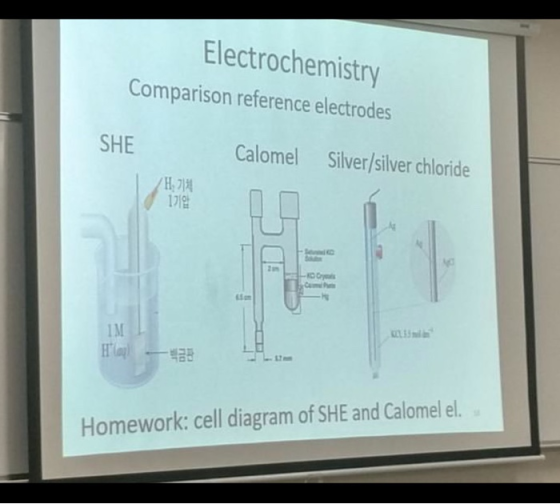 a cell diagram of the following Electrochemistry Comparison reference ...