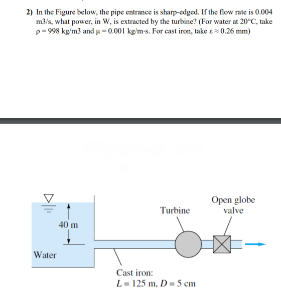 2) In the Figure below, the pipe entrance is sharp-edged. If the flow ...