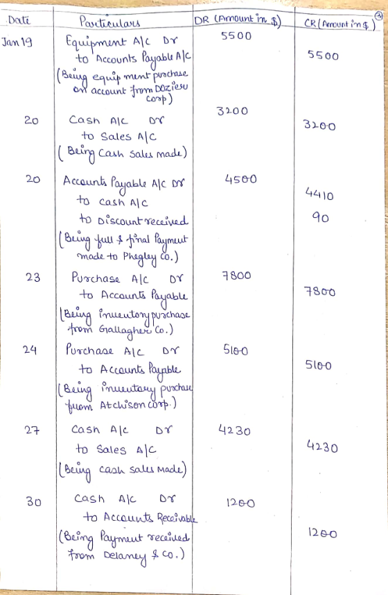 Selected accounts from the chart of accounts of Nader Company are shown ...
