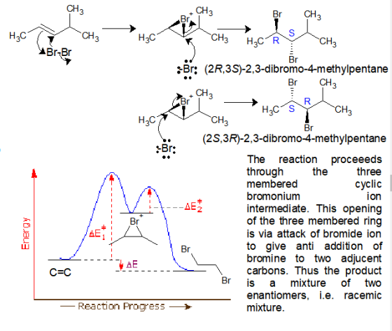 2. Provide the mechanism and potential energy diagram for the reaction ...