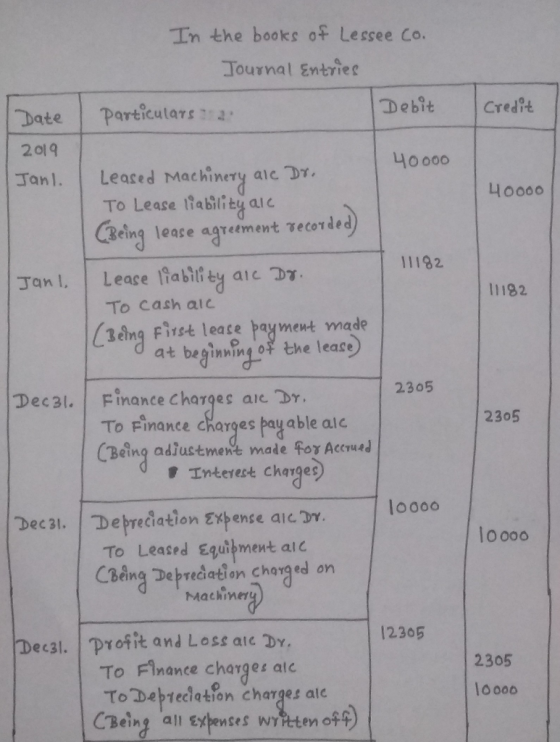 Part 2: Classifying Leases 1. Lessee Co. leases a common piece of ...