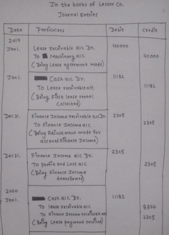 Part 2: Classifying Leases 1. Lessee Co. leases a common piece of ...
