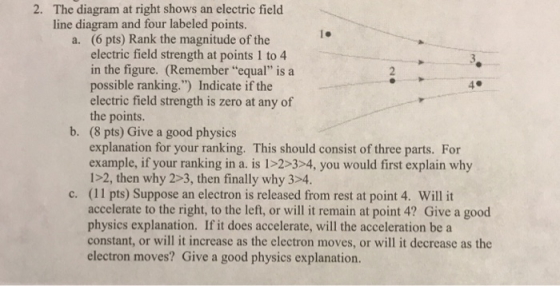 The diagram at right shows an electric field line diagram and four ...