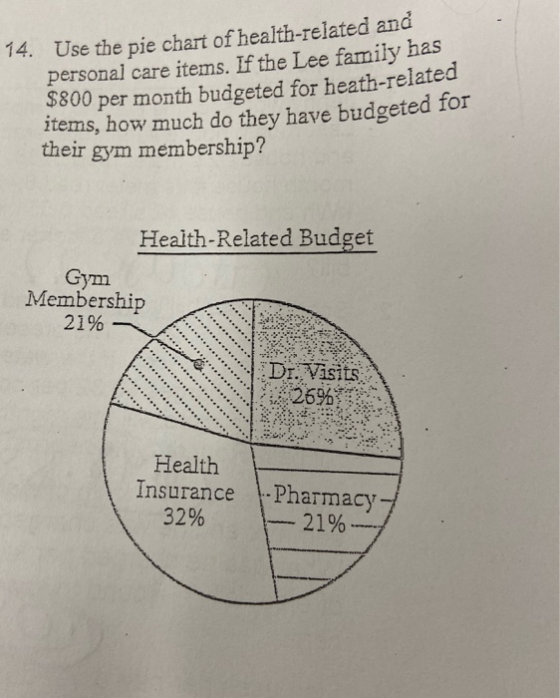 14. Use the pie chart of health-related and personal care items. If the ...