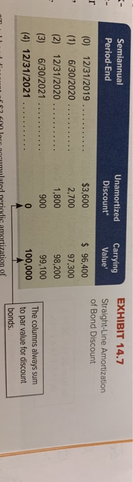 Exercise 14-4 Straight-Line: Amortization of bond discount Tano Company ...