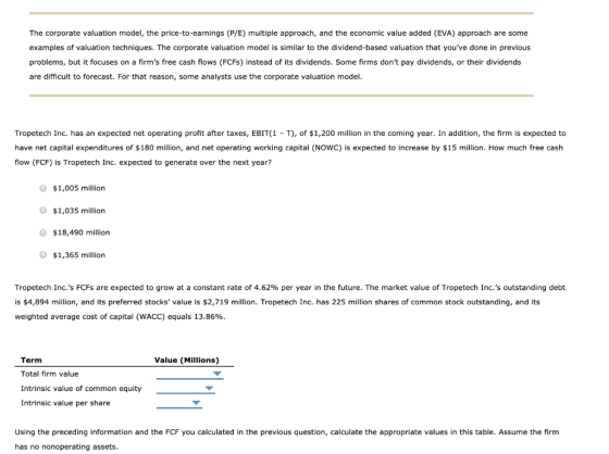 The corporate valuation model, the price-to-earnings (P/E) multiple ...