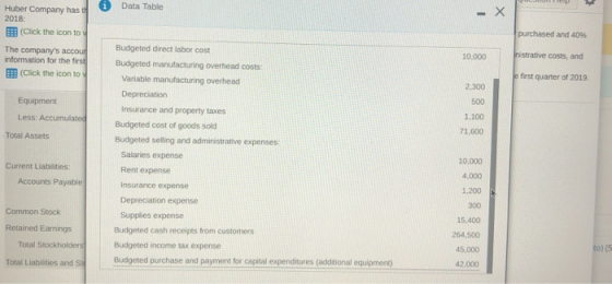 Read the requirements Requirement 2. Prepare Huber Company's budgeted ...
