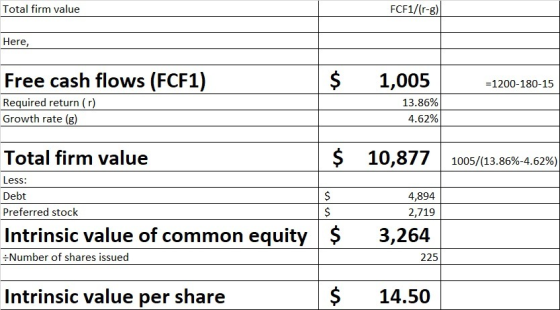 The corporate valuation model, the price-to-earnings (P/E) multiple ...