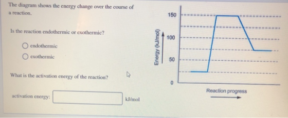 The diagram shows the energy change over the course of a reaction. The ...