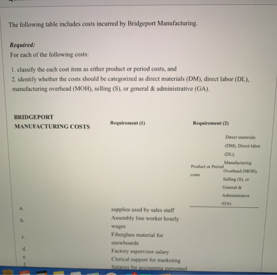 The following table includes costs incurred by Bridgeport Manufacturing ...