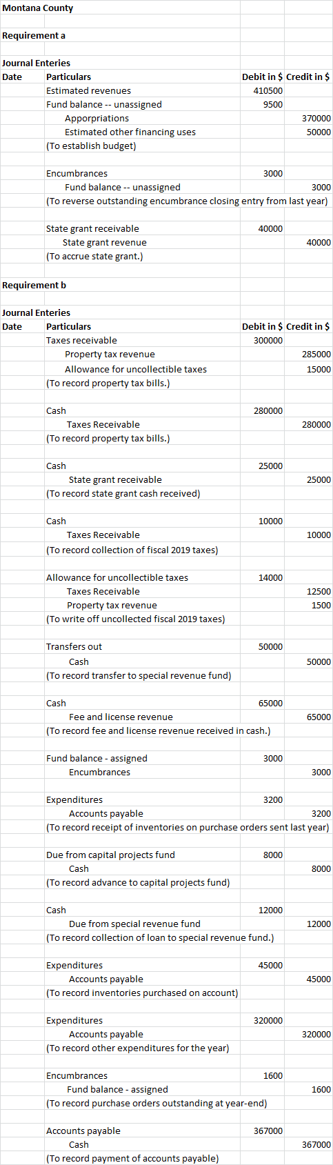 Credit General Fund - Entries and Financial Statements Below are the ...