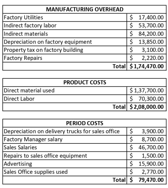 Exercise 1-4 Knight Company reports the following costs and expenses in ...