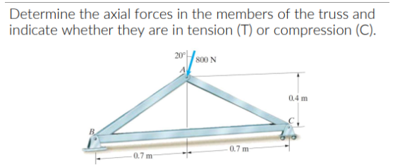 Determine the axial forces in the members of the truss and indicate ...