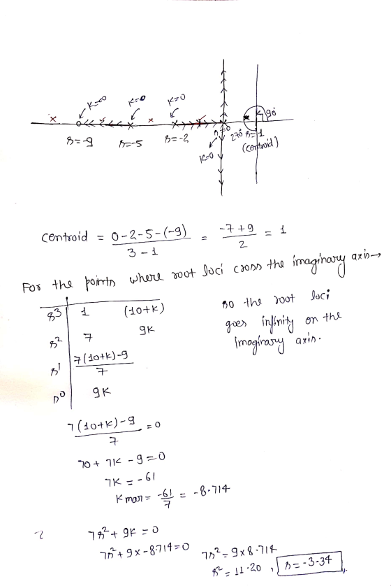 Sketch the root-locus plot of a unity feedback system. Determine the ...