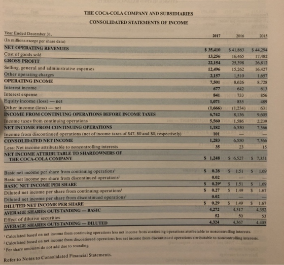 The Coca-Cola Company and PepsiCo, Inc. The financial statements of ...