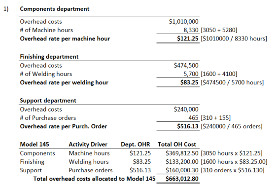 Exercise 4-8 Using departmental overhead rates to assess prices LO P2 ...