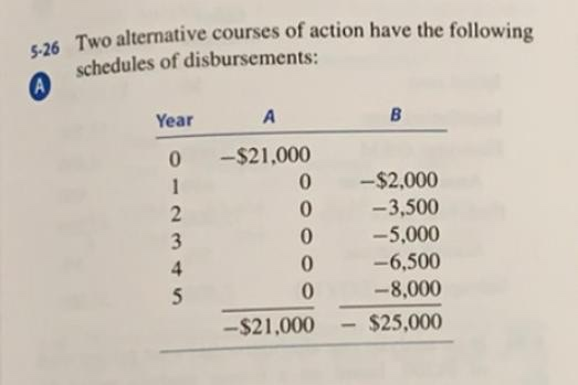 Two alternative courses of action have the following schedules of ...
