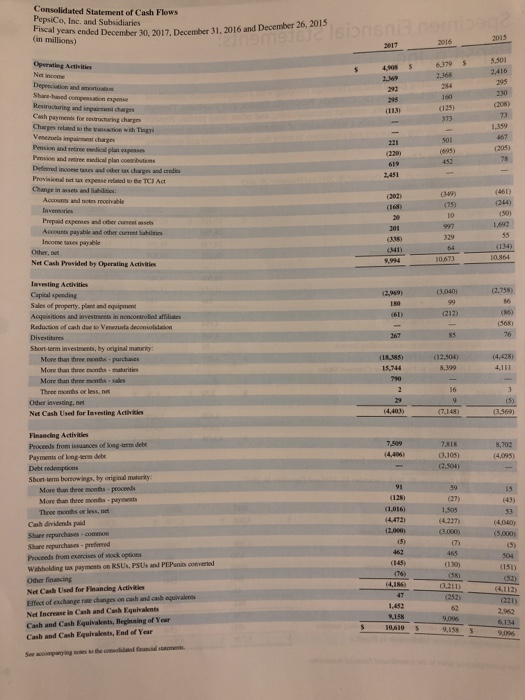The Coca-Cola Company and PepsiCo, Inc. The financial statements of ...