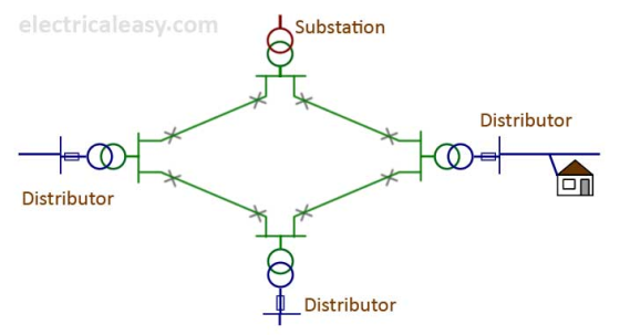 3. Ring distribution system and radial distribution system have their ...
