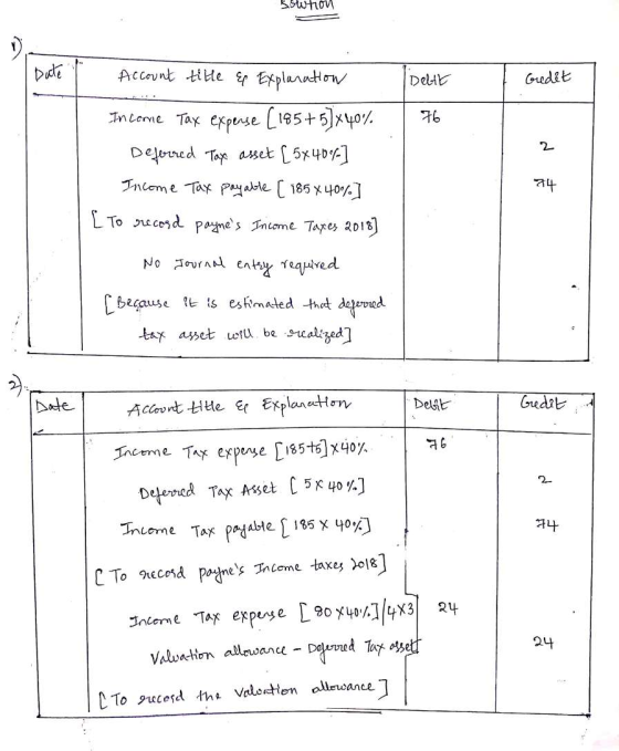 Exercise 16-10 Deferred tax asset; taxable income given; valuation ...
