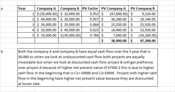 Present value: Mixed streams Consider the mixed streams of cash flows ...