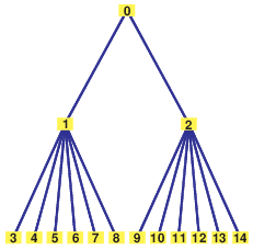 (a) Draw a tree diagram to display all the possible outcomes that can ...