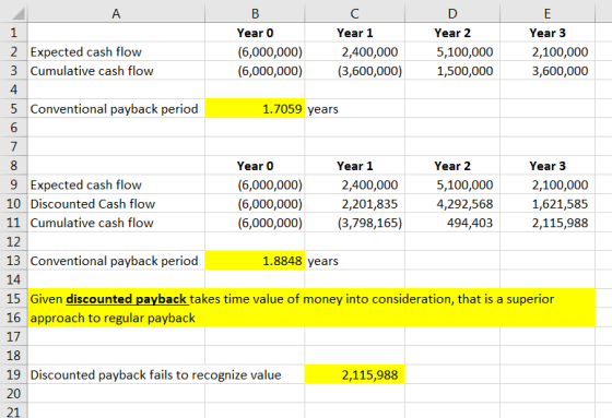 7. The payback period Aa Aa E The payback method helps firms establish ...