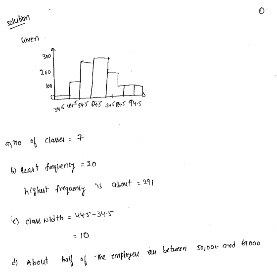 Employee Salaries Use the frequency histogram to complete the following ...