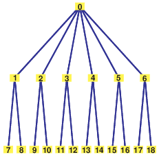 (a) Draw a tree diagram to display all the possible outcomes that can ...