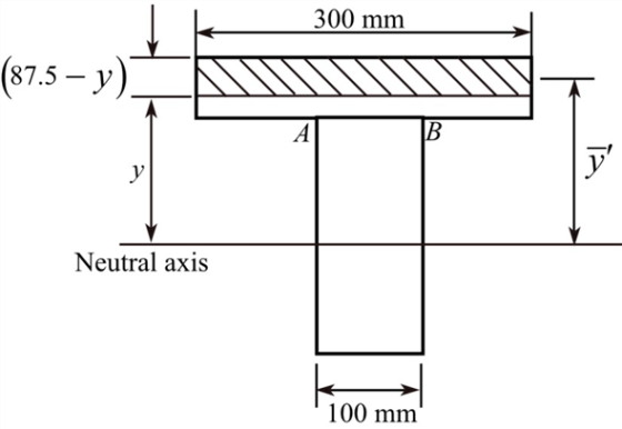 If the T-beam is subjected to a vertical shear of V=60 kN, determine ...
