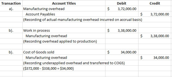 Cambridge Manufacturing Company applies manufacturing overhead on the ...