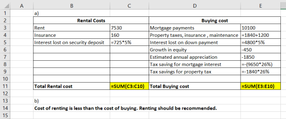 Based on the following data, would you recommend buying or renting ...