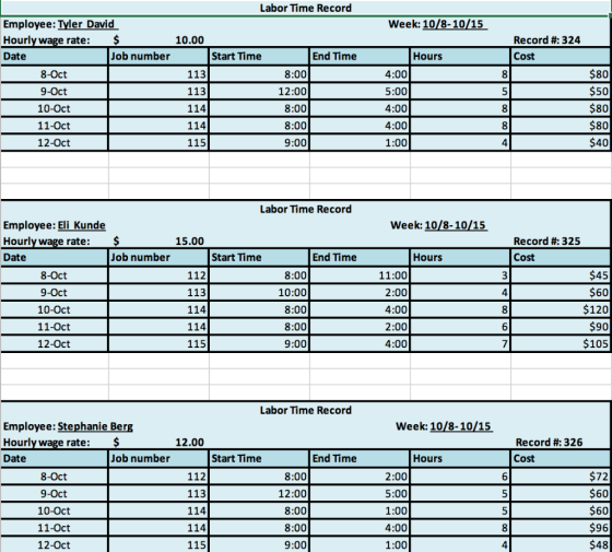 Data Analysis Project Part 1 Custom Fabric Ventures is a small company ...