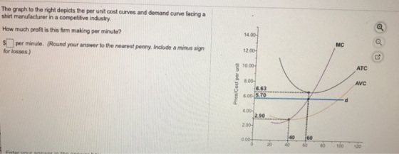 The graph to the right depicts the per unit cost curves and demand ...