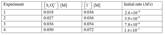 Rate Laws (Section)Consider the reaction of peroxydisulfate ion (S2O8 2 ...