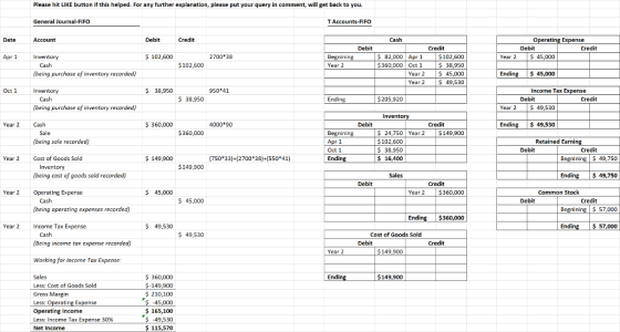 Exercise 5-6A Income tax effect of shifting from FIFO to LIFO LO 5-1 ...