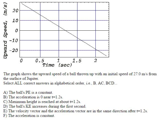 The graph shows the upward speed of a ball thrown up with an initial ...