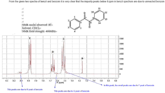 In the proton NMR for benzil, there are clearly some impurity peaks ...