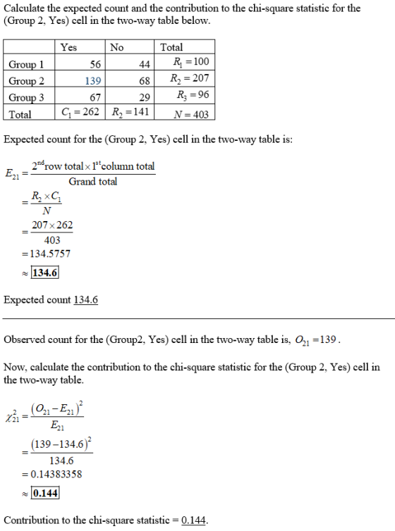 Find the expected count and the contribution to the chi-square ...