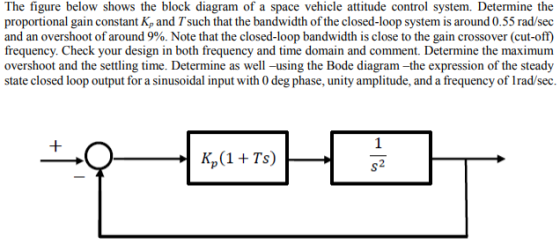 Determine the proportioanl gain constant Kp and T such that the ...