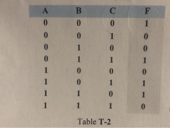 I am trying to come up with a logic diagram for the 3 bit odd parity ...
