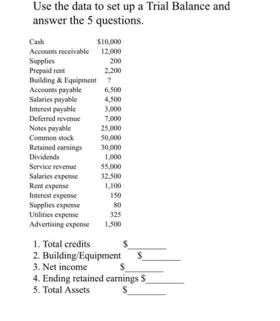 I need help with all of this. Use the data to set up a Trial Balance ...