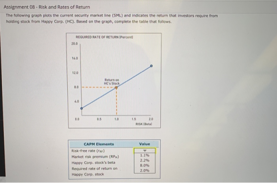 Assignment 08 - Risk and Rates of Return The following graph plots the ...